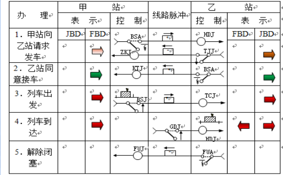 区间信号自动控制 - Suffine Hub