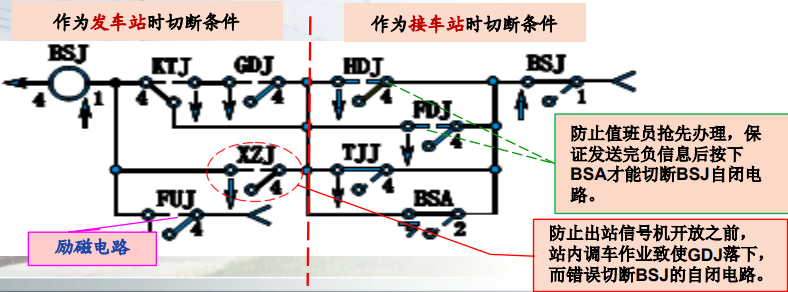 区间信号自动控制 - Suffine Hub