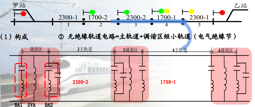 区间信号自动控制 - Suffine Hub