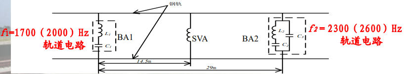 区间信号自动控制 - Suffine Hub