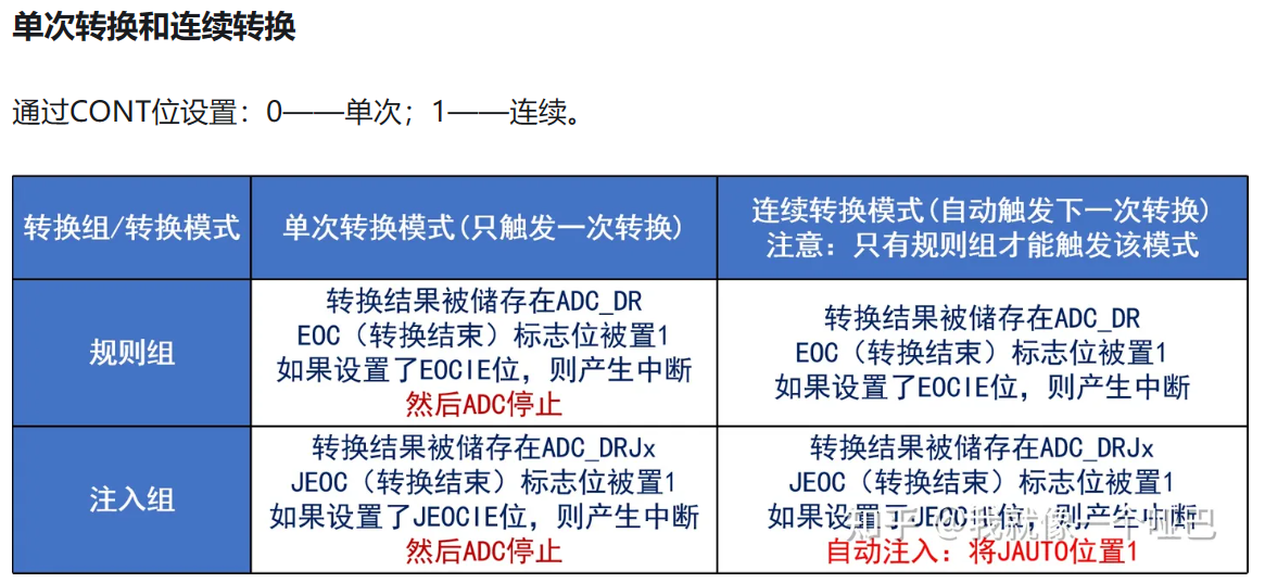 蓝桥杯嵌入式学习笔记 - Suffine Hub