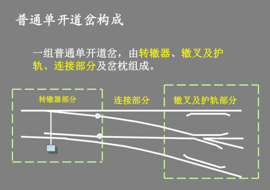 轨道交通信号基础（一） - Suffine Hub